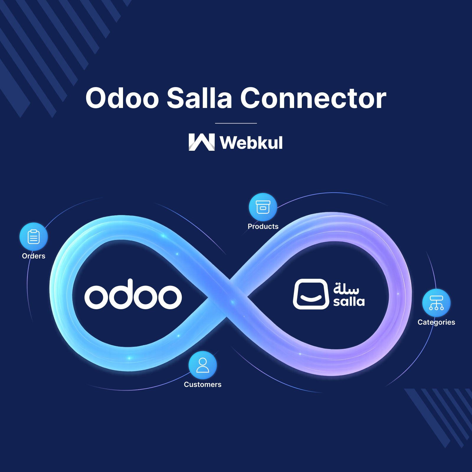 Odoo Connector by Webkul - Salla App Store